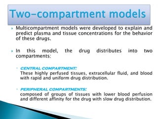 Pharmacokinetics / Biopharmaceutics - Multi compartment IV bolus | PDF ...