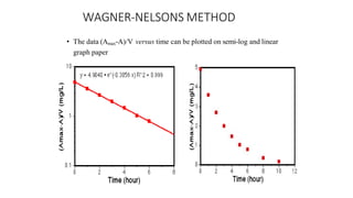 MULTI COMPARTMENT MODEL BIOPHARMACEUTICS..pdf