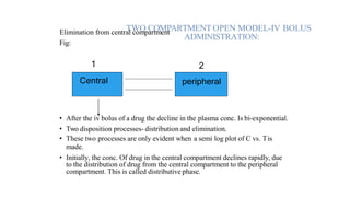 MULTI COMPARTMENT MODEL BIOPHARMACEUTICS..pdf