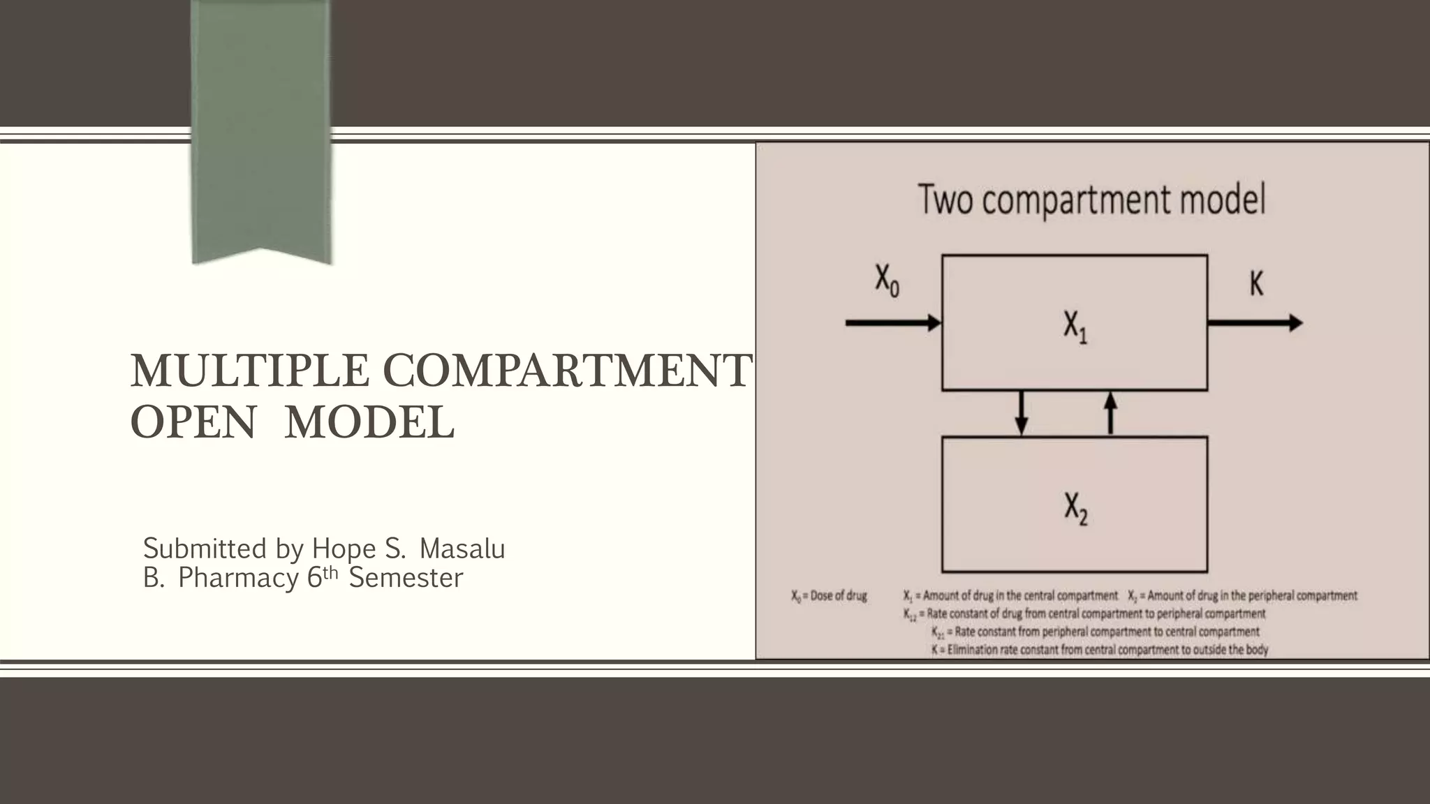 Multicompartment model IV Bolus | PPTX