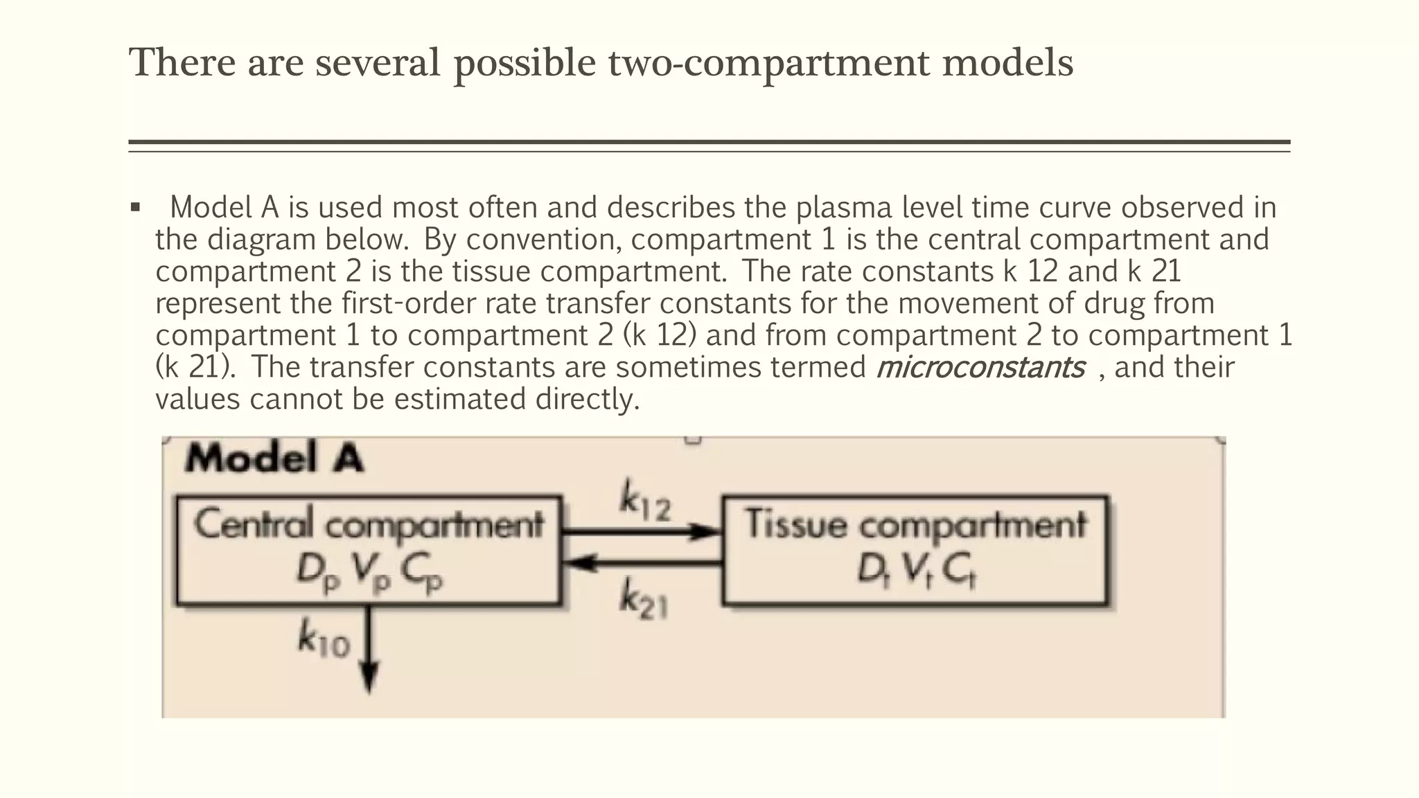 Multicompartment model IV Bolus | PPTX