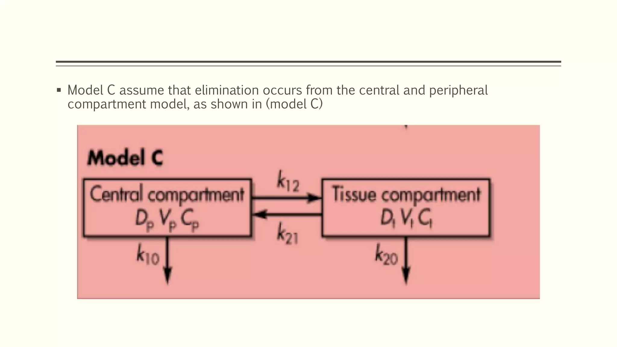 Multicompartment model IV Bolus | PPTX