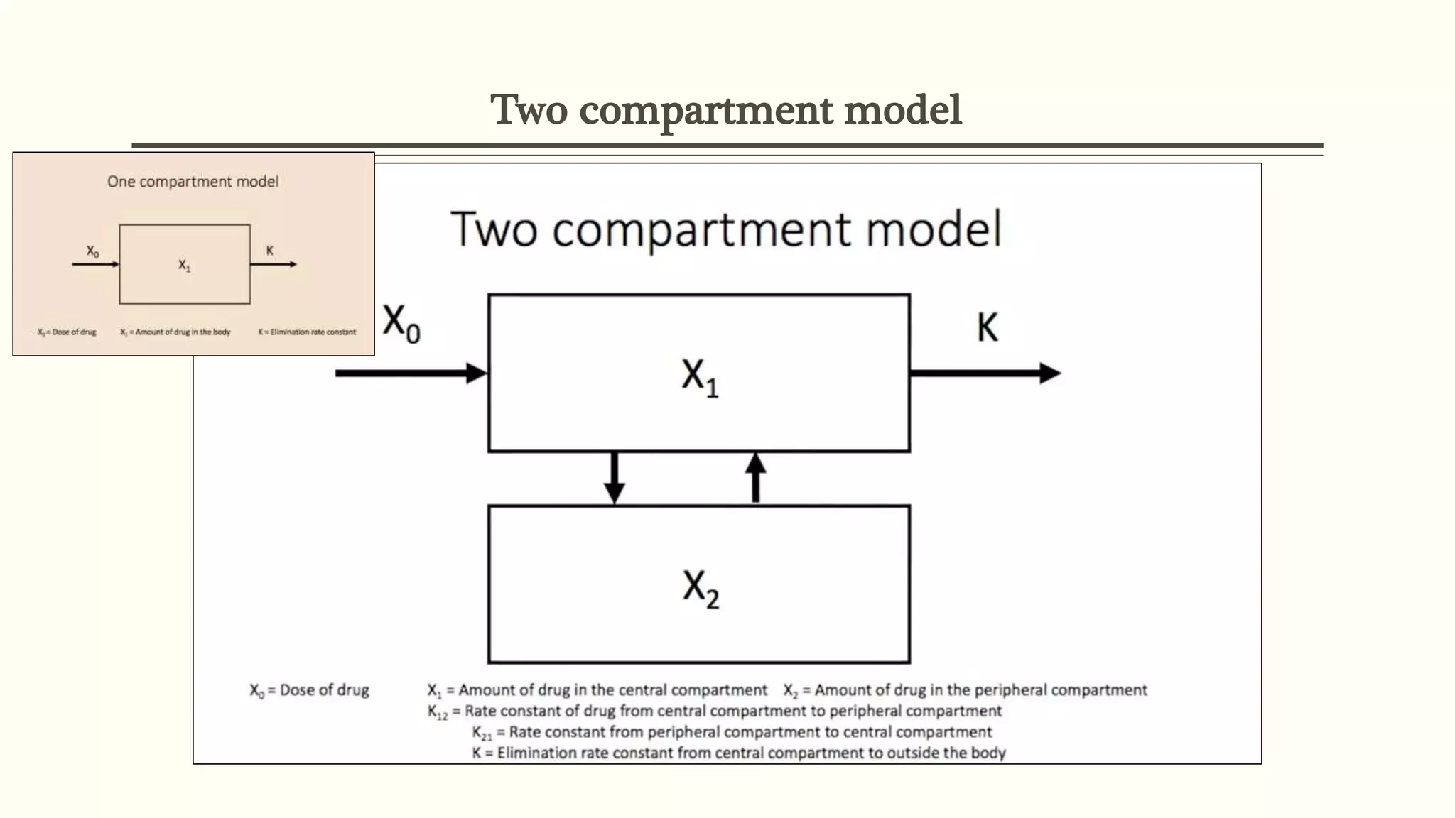 Multicompartment model IV Bolus | PPTX | Chemistry | Science