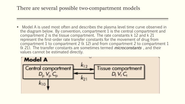 Multicompartment model IV Bolus | PPTX | Chemistry | Science