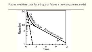 Multicompartment model IV Bolus | PPTX
