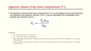 Multicompartment model IV Bolus | PPTX