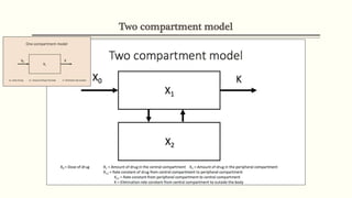 Multicompartment model IV Bolus | PPTX