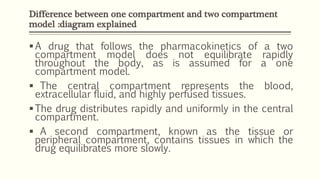 Multicompartment model IV Bolus | PPTX