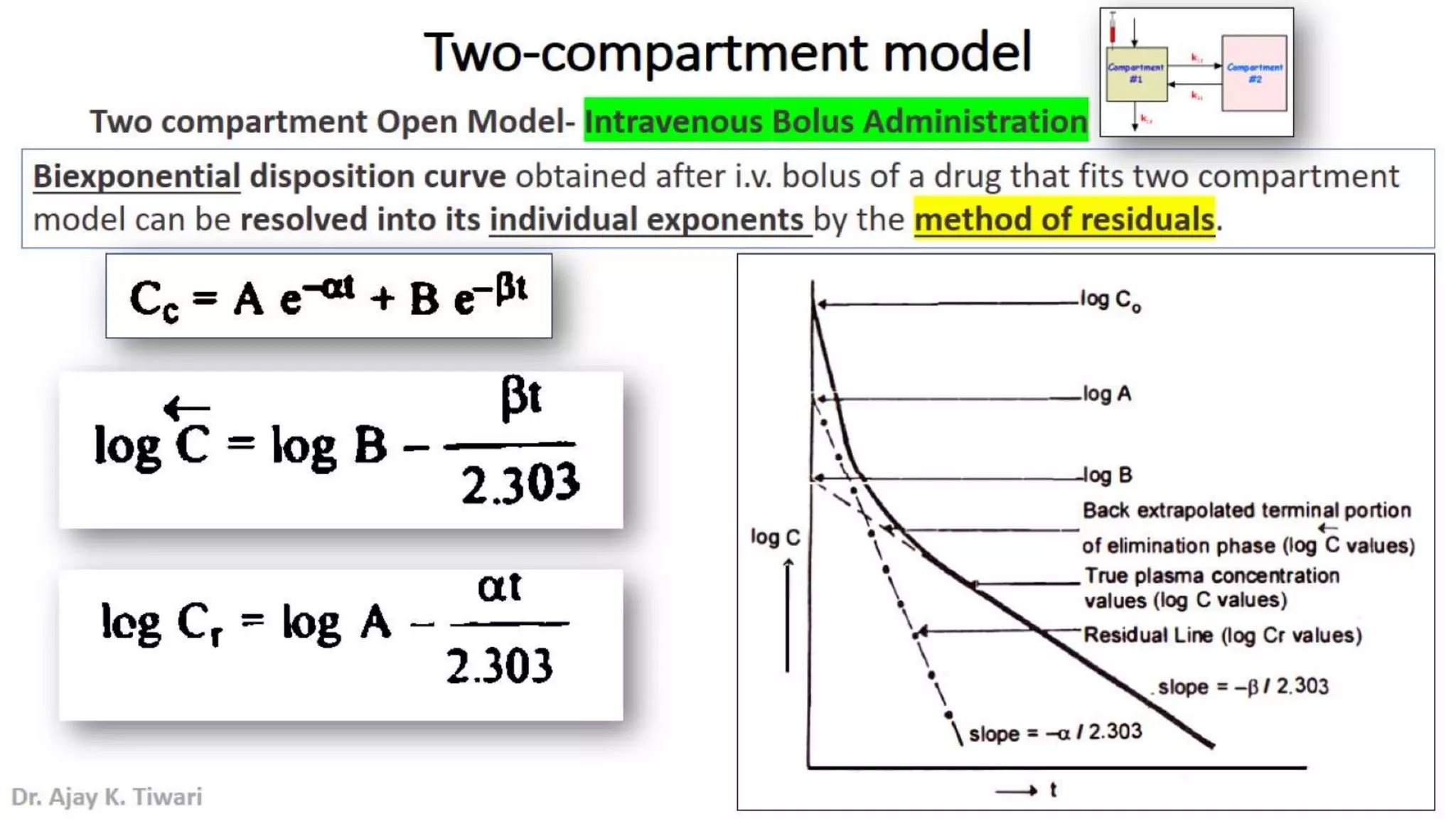 Multicompartment models by akt | PPTX