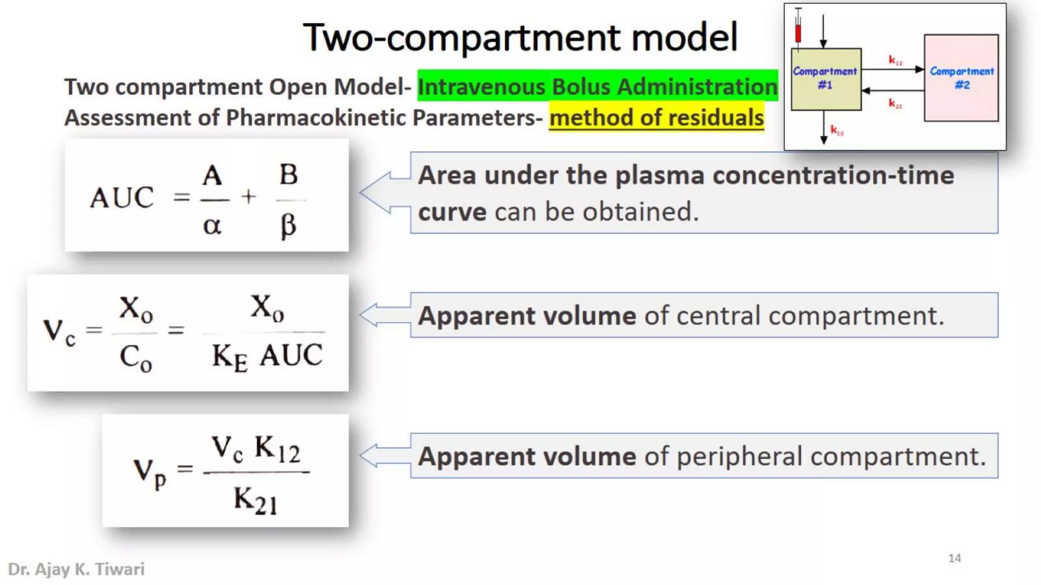 Multicompartment models by akt | PPTX