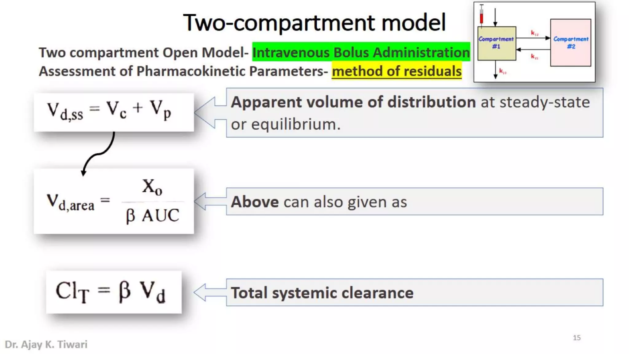 Multicompartment models by akt | PPTX