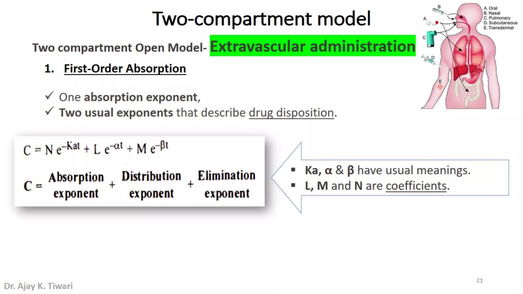 Multicompartment models by akt | PPTX