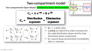Multicompartment models by akt | PPTX