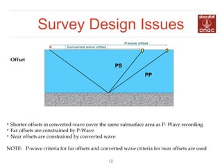Multicomponent Seismic Data API | PPT