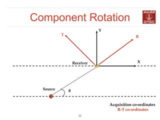 Multicomponent Seismic Data API | PPT