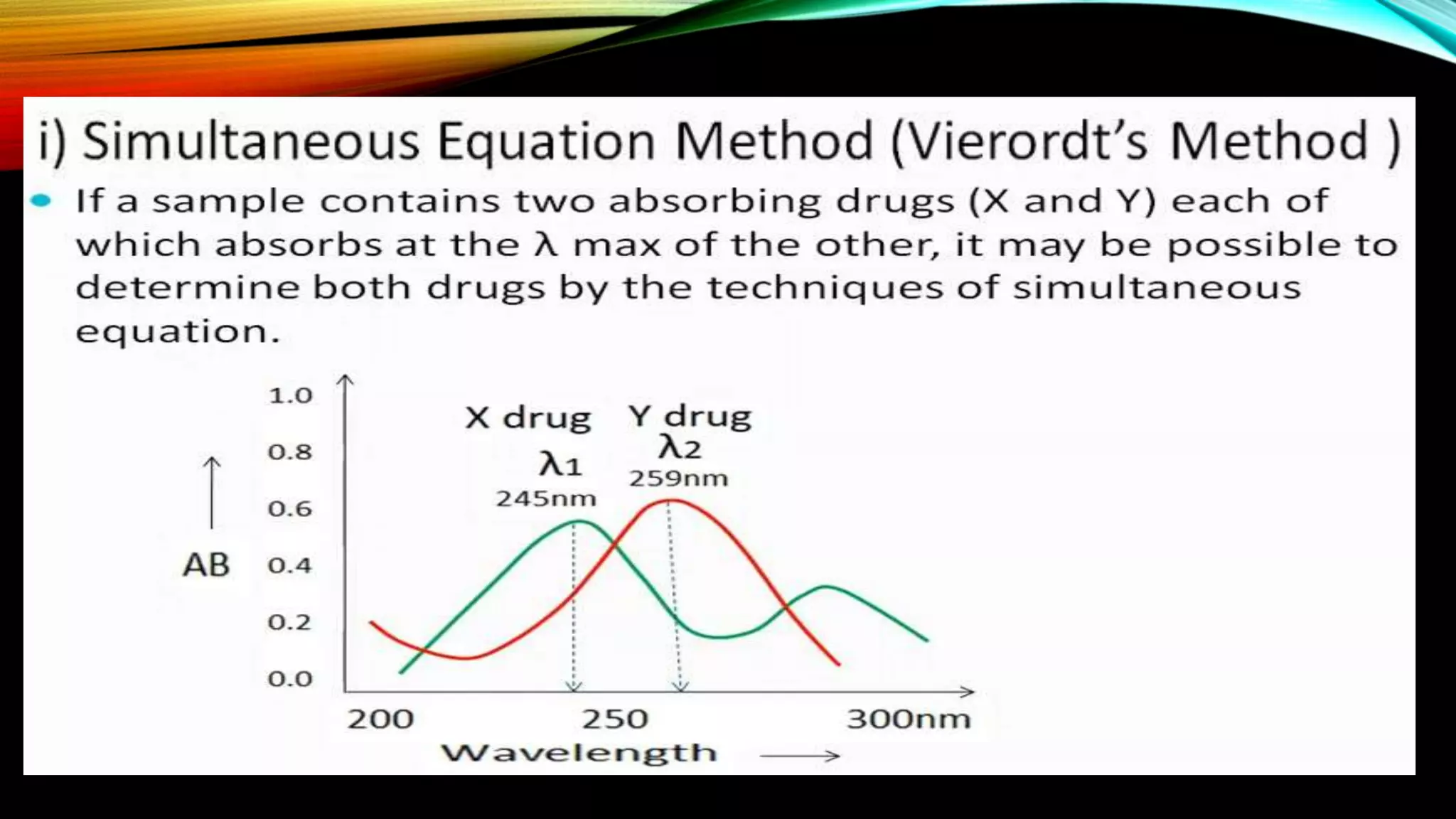 Multi component analysis (uv visible spectroscopy) by mr. pradeep ...