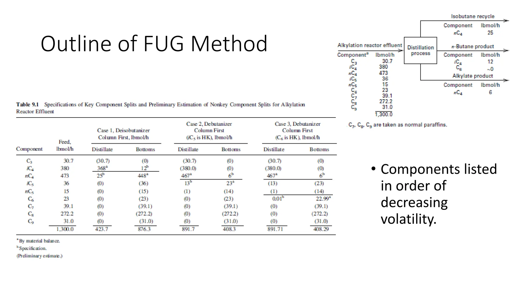 Multicomponent Distillation using the Fenske-Underwood-Gilliland Method.pdf