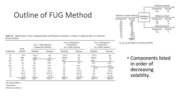 Multicomponent Distillation using the Fenske-Underwood-Gilliland Method.pdf