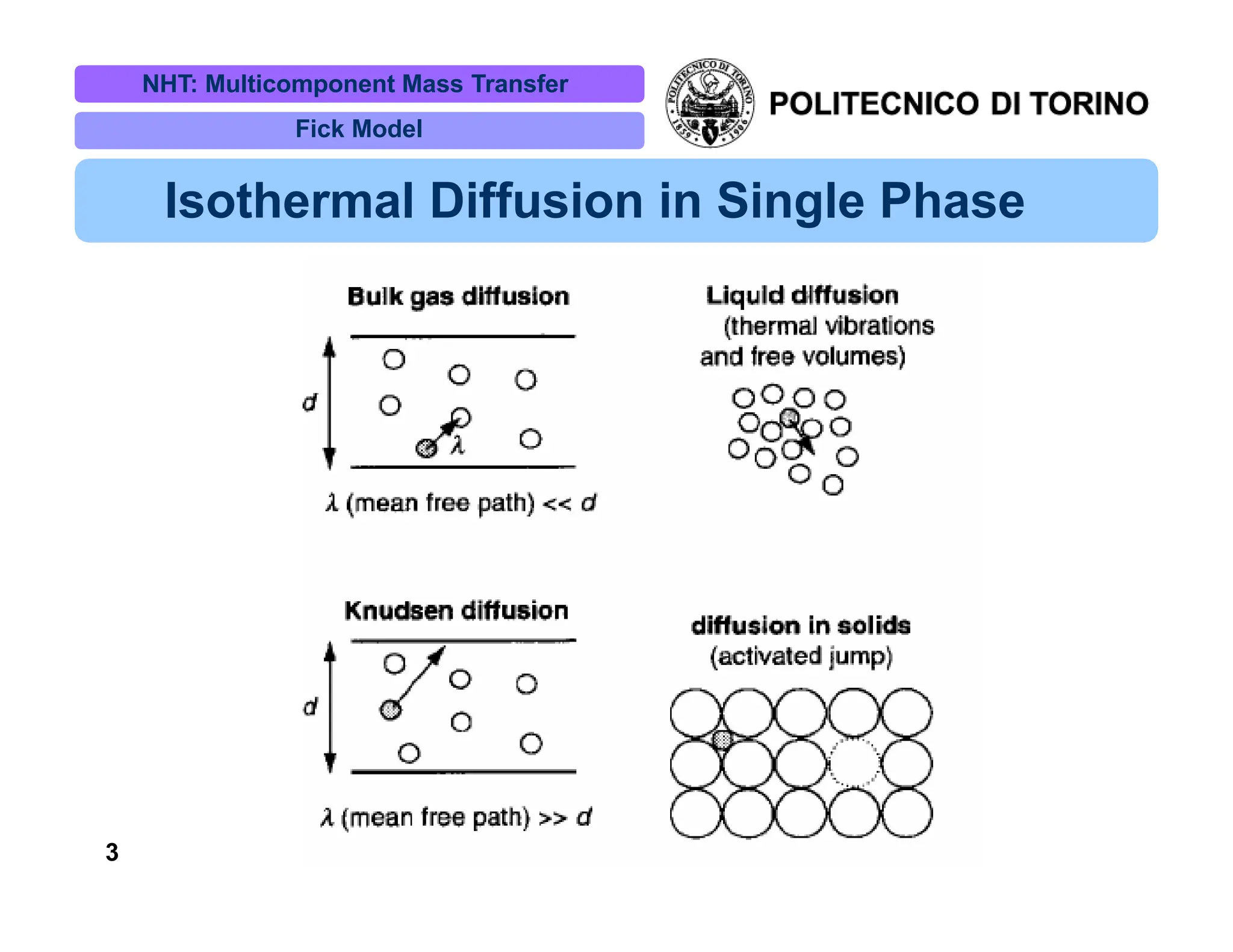 Multicomponent Separation process_art1_v1.5.pptx