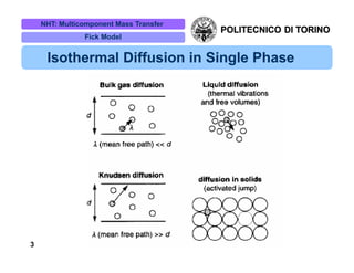 Multicomponent Separation process_art1_v1.5.pptx