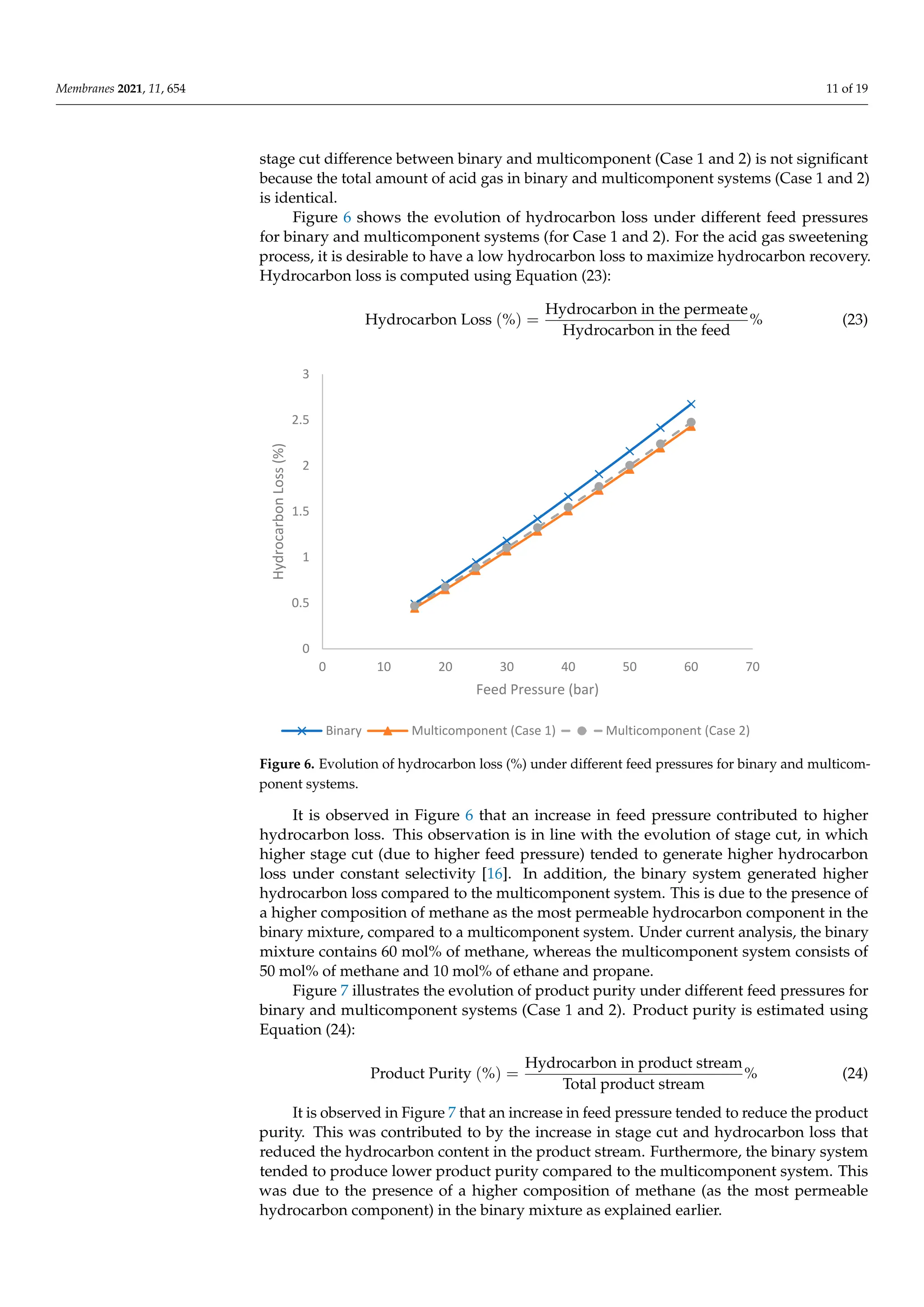 Multicomponent Spiral Wound Membrane Separation Model.pdf