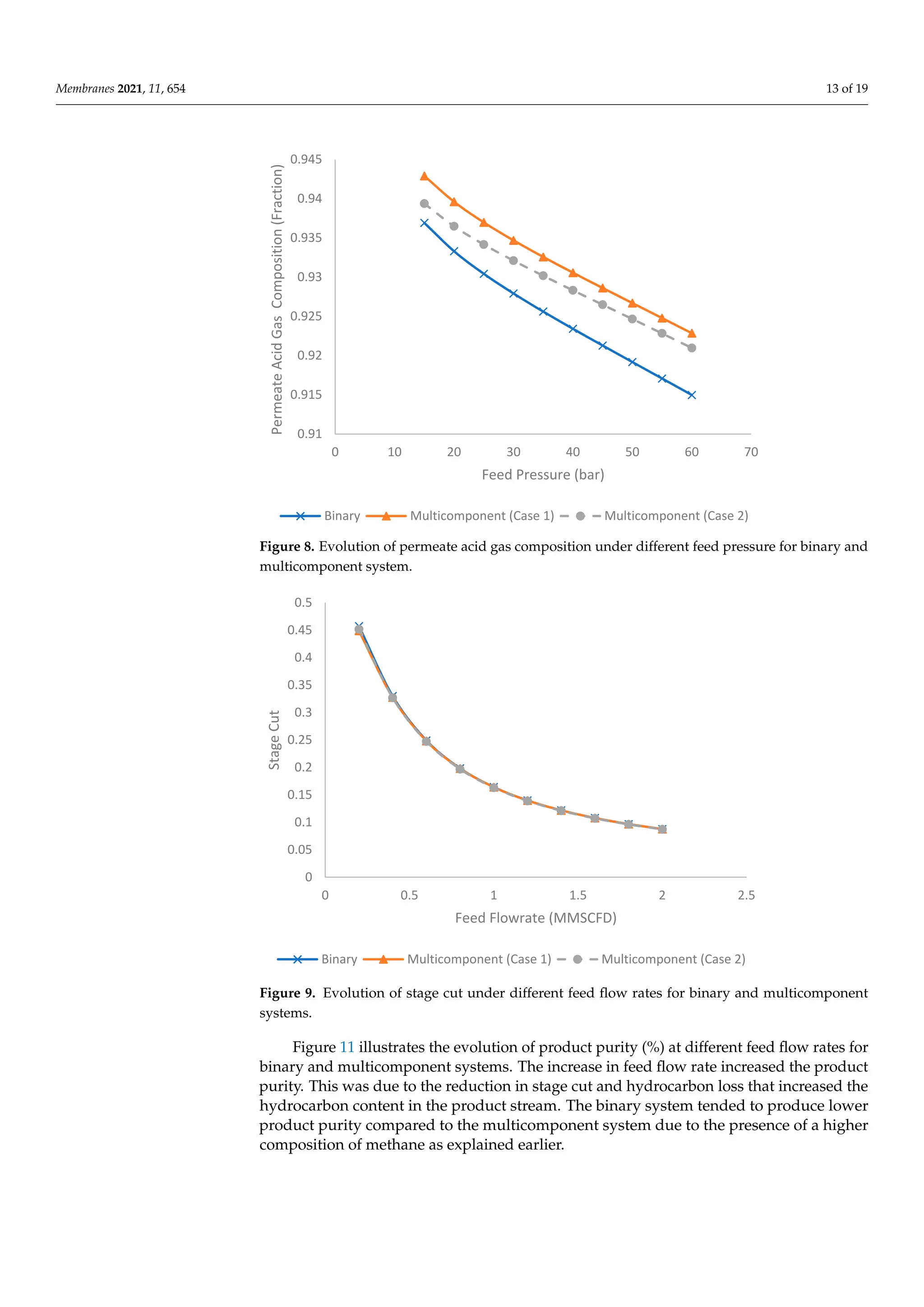 Multicomponent Spiral Wound Membrane Separation Model.pdf