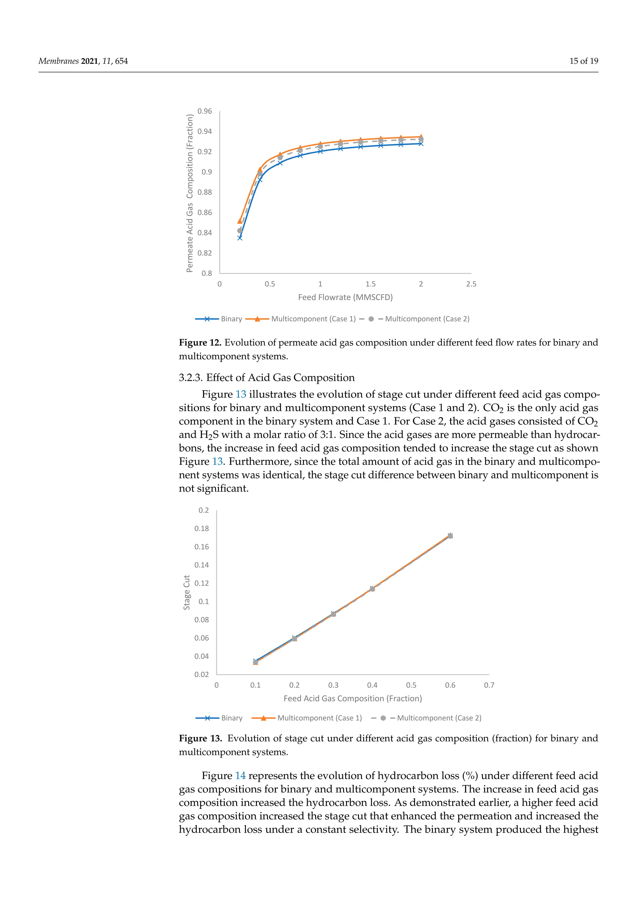 Multicomponent Spiral Wound Membrane Separation Model.pdf