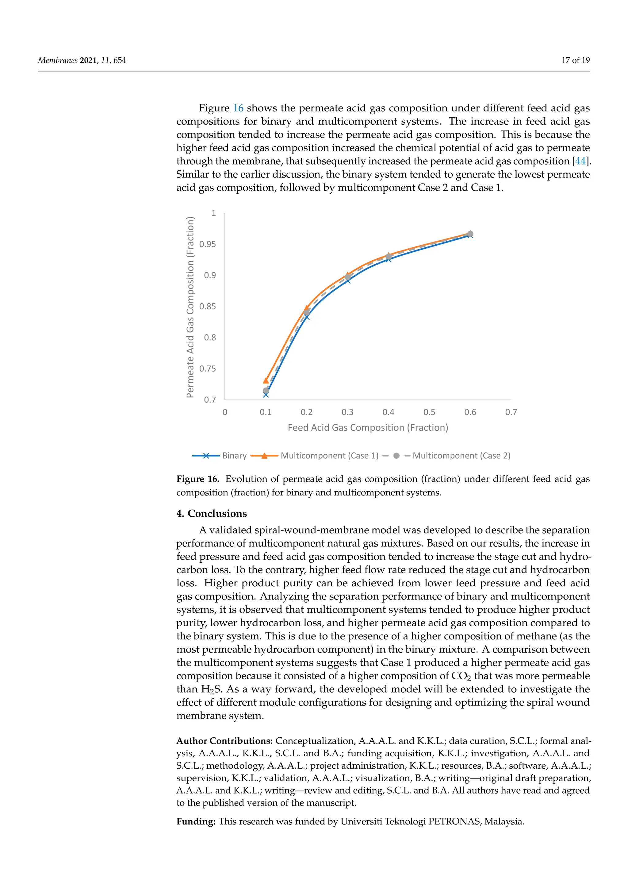 Multicomponent Spiral Wound Membrane Separation Model.pdf