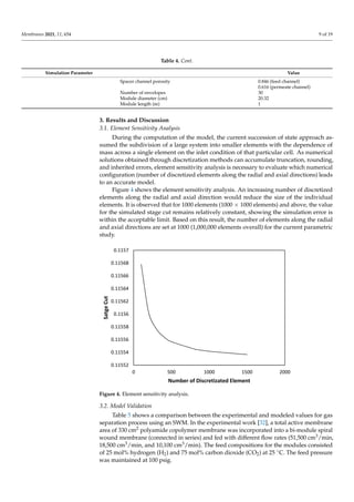 Multicomponent Spiral Wound Membrane Separation Model.pdf
