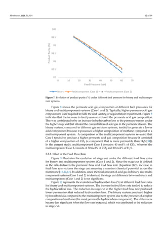 Multicomponent Spiral Wound Membrane Separation Model.pdf