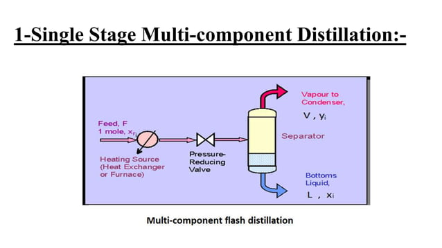 Multicomponent system | PPTX