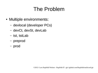 Multiconf - Python Configuration API | ODP