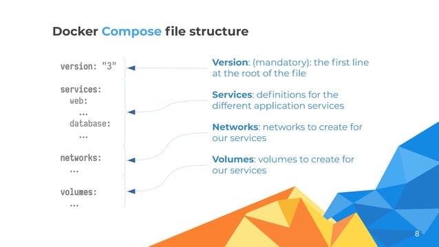 Multi Container Applications With Docker Ppt
