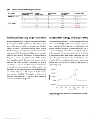 Multicopy reference assay (MRef) — a superior normalizer of sample ...