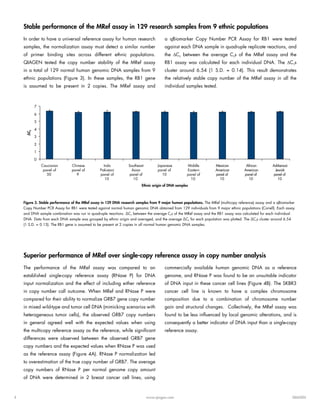 Multicopy reference assay (MRef) — a superior normalizer of sample ...