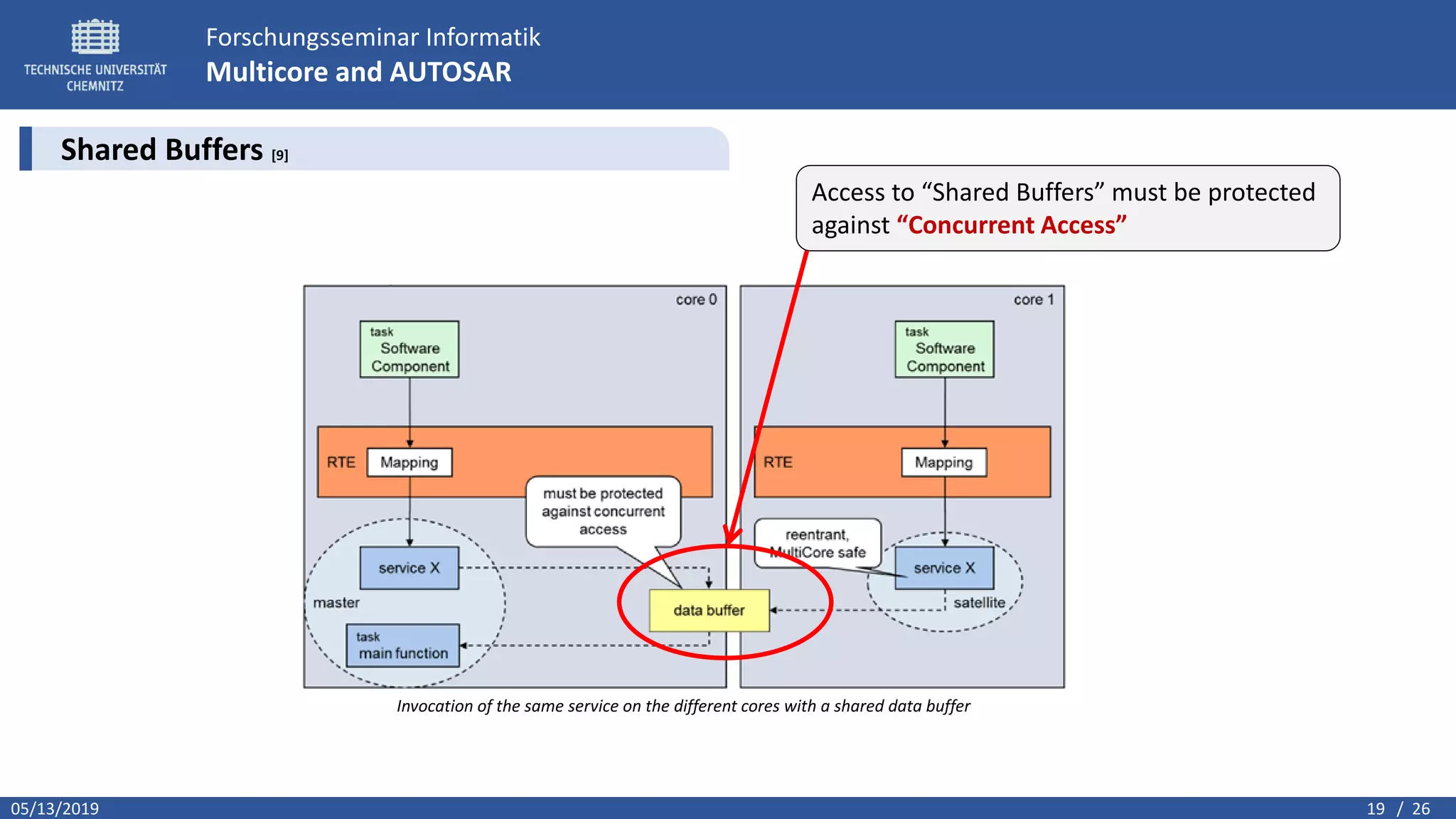 Multicore And Autosar Pdf Operating Systems Computer Software And