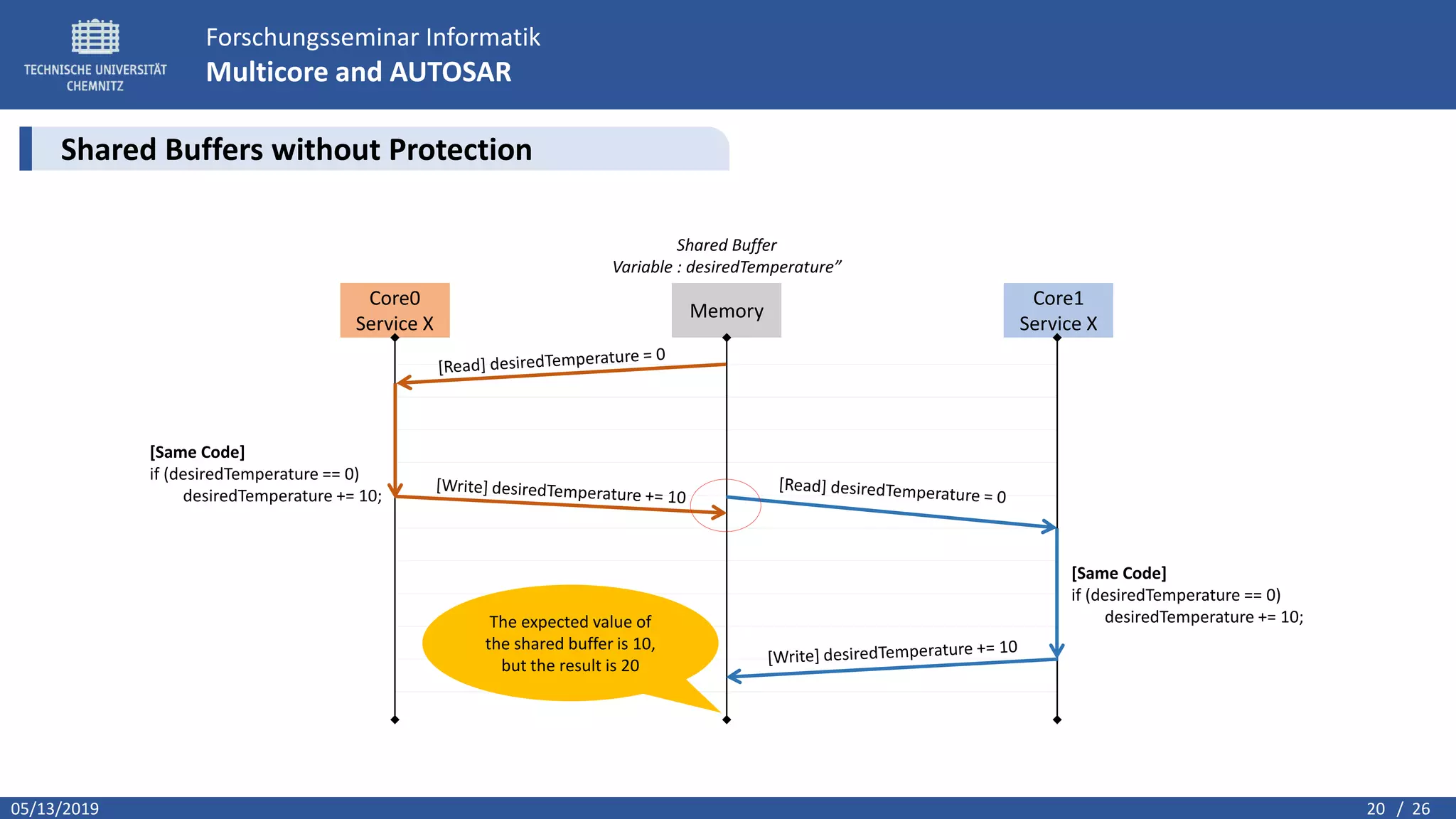 Multicore and AUTOSAR | PDF