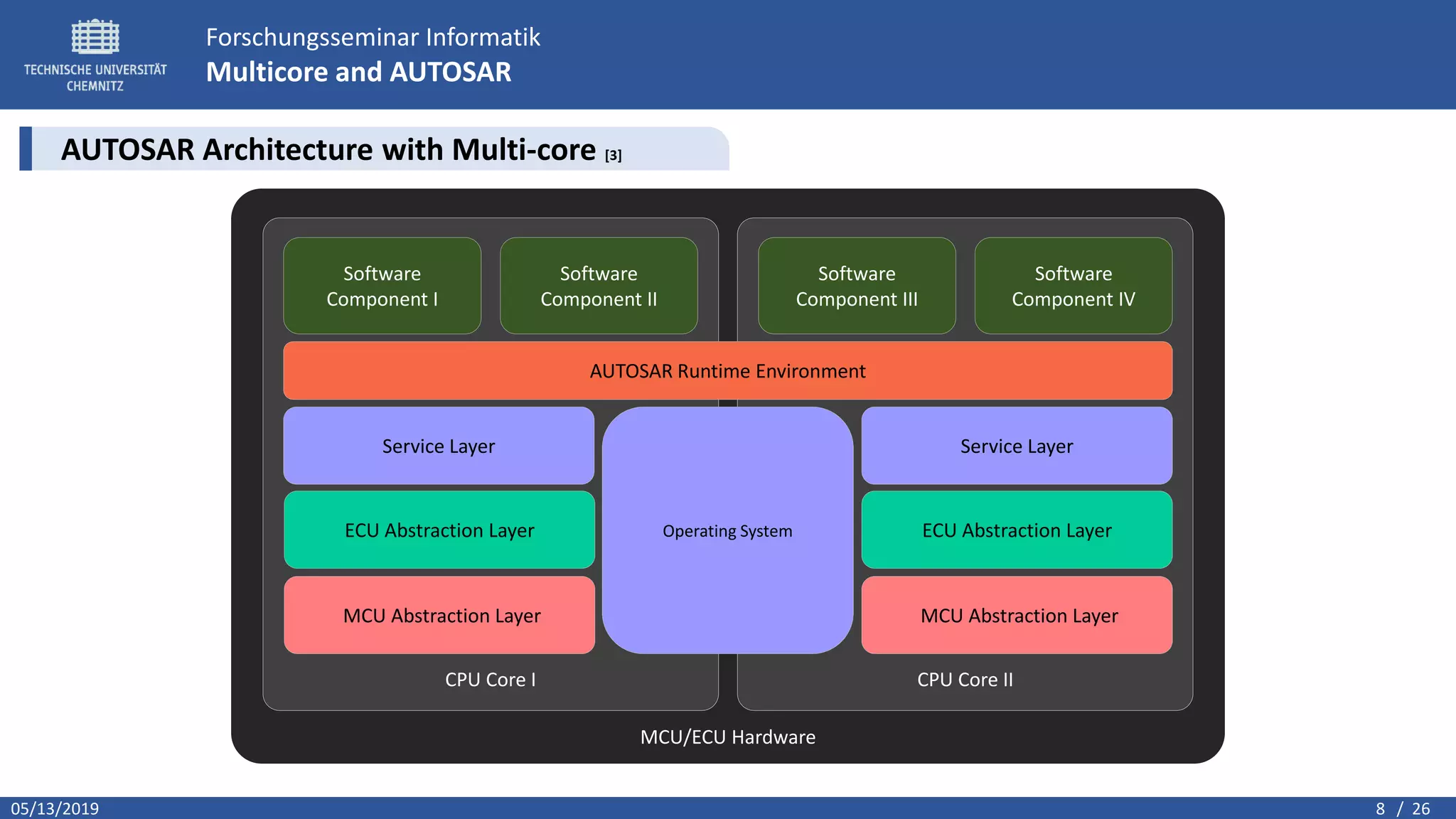 Multicore and AUTOSAR | PDF