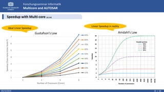 Multicore and AUTOSAR | PDF