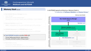 Multicore and AUTOSAR | PDF