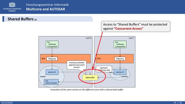 Multicore and AUTOSAR | PDF | Operating Systems | Computer Software and Applications