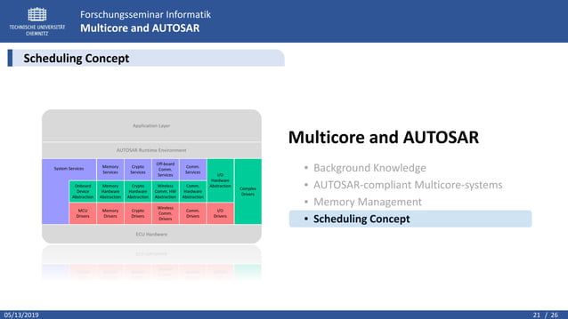 Multicore and AUTOSAR | PDF | Operating Systems | Computer Software and Applications