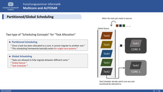 Multicore and AUTOSAR | PDF