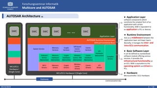 Multicore and AUTOSAR | PDF