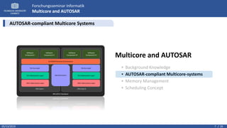 Multicore and AUTOSAR | PDF