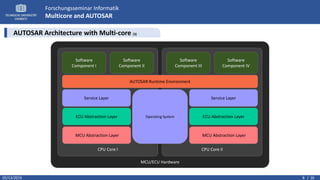 Multicore and AUTOSAR | PDF
