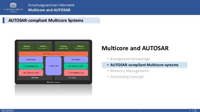 Multicore and AUTOSAR