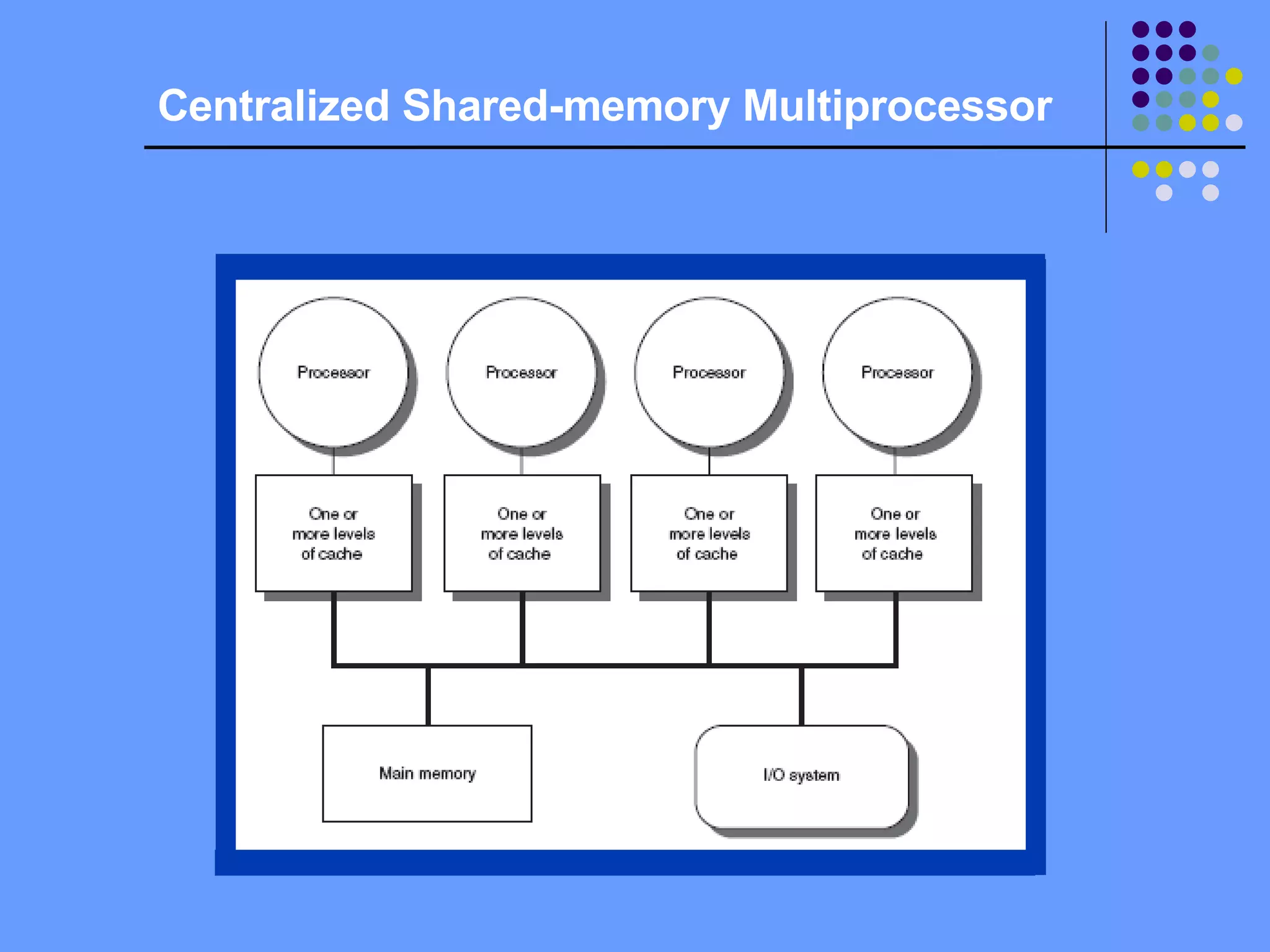 Computer Architecture: A quantitative approach - Cap4 - Section 1 | PPT