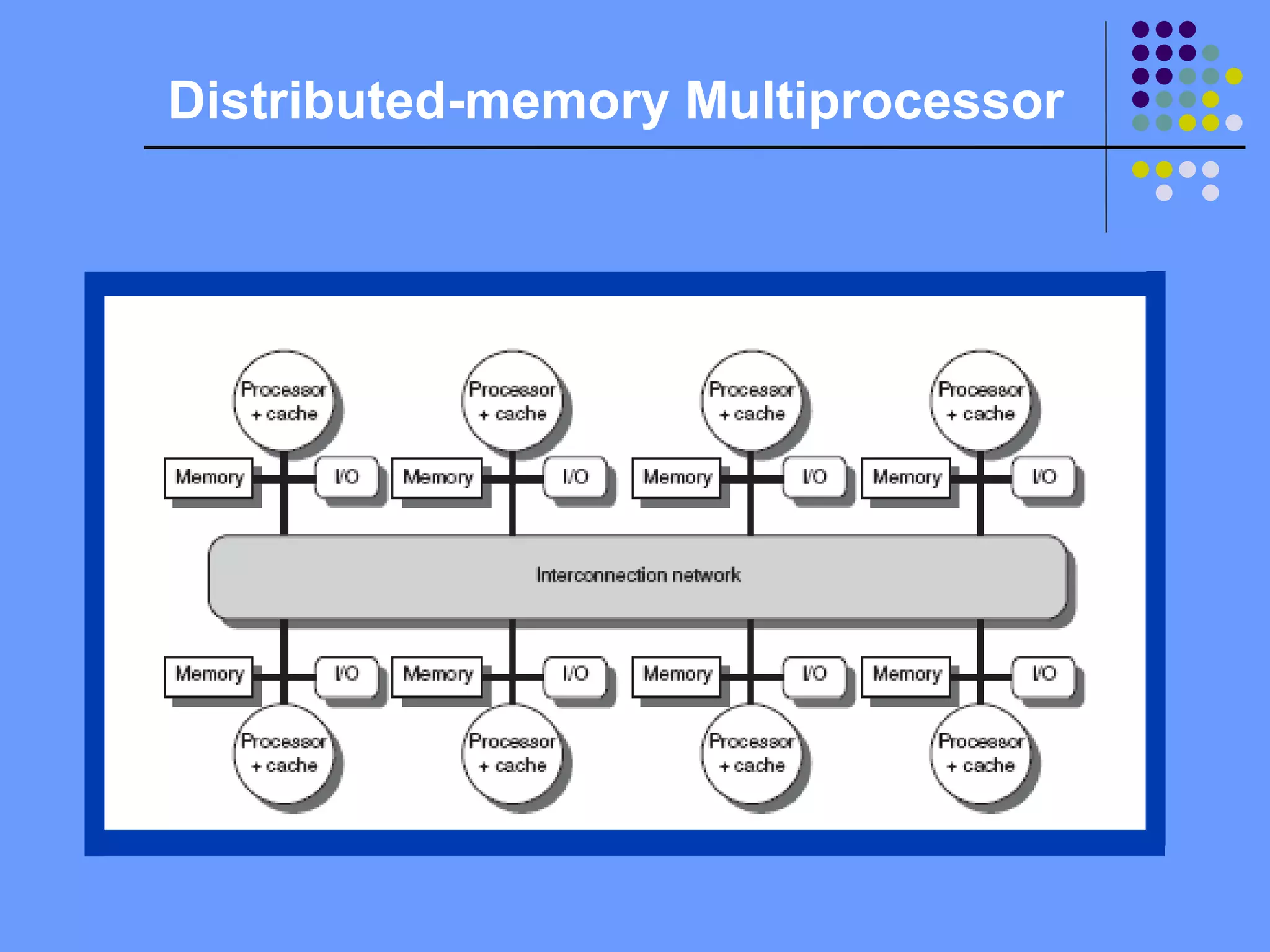 Computer Architecture A Quantitative Approach Cap4 Section 1 Ppt 8636