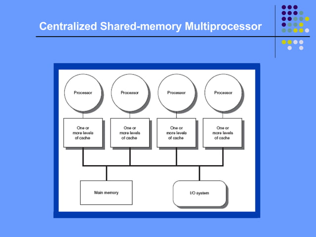 Computer Architecture A Quantitative Approach Cap4 Section 1 Ppt